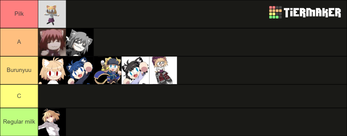 Neco Arc V4 Tier List (Community Rankings) - TierMaker