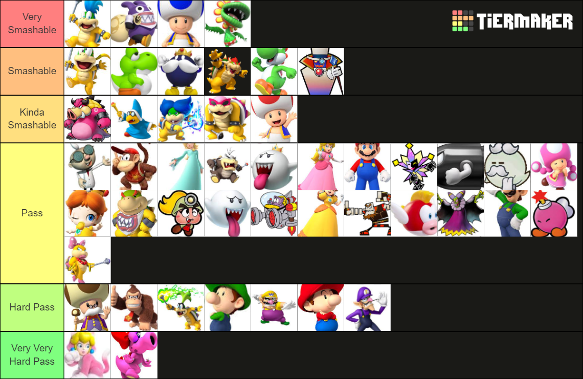 Mario Smash or Pass Tier List (Community Rankings) - TierMaker