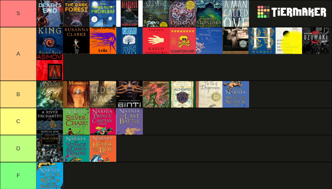 Joey's Book 2022 Tier List (Community Rankings) - TierMaker