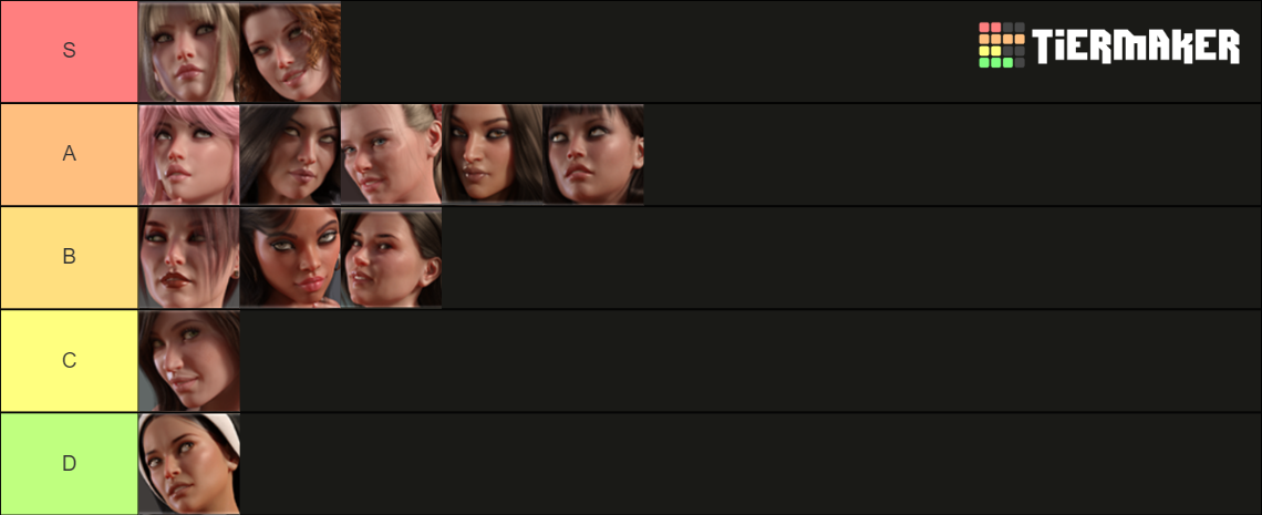 The Genesis Order Tier List (Community Rankings) - TierMaker