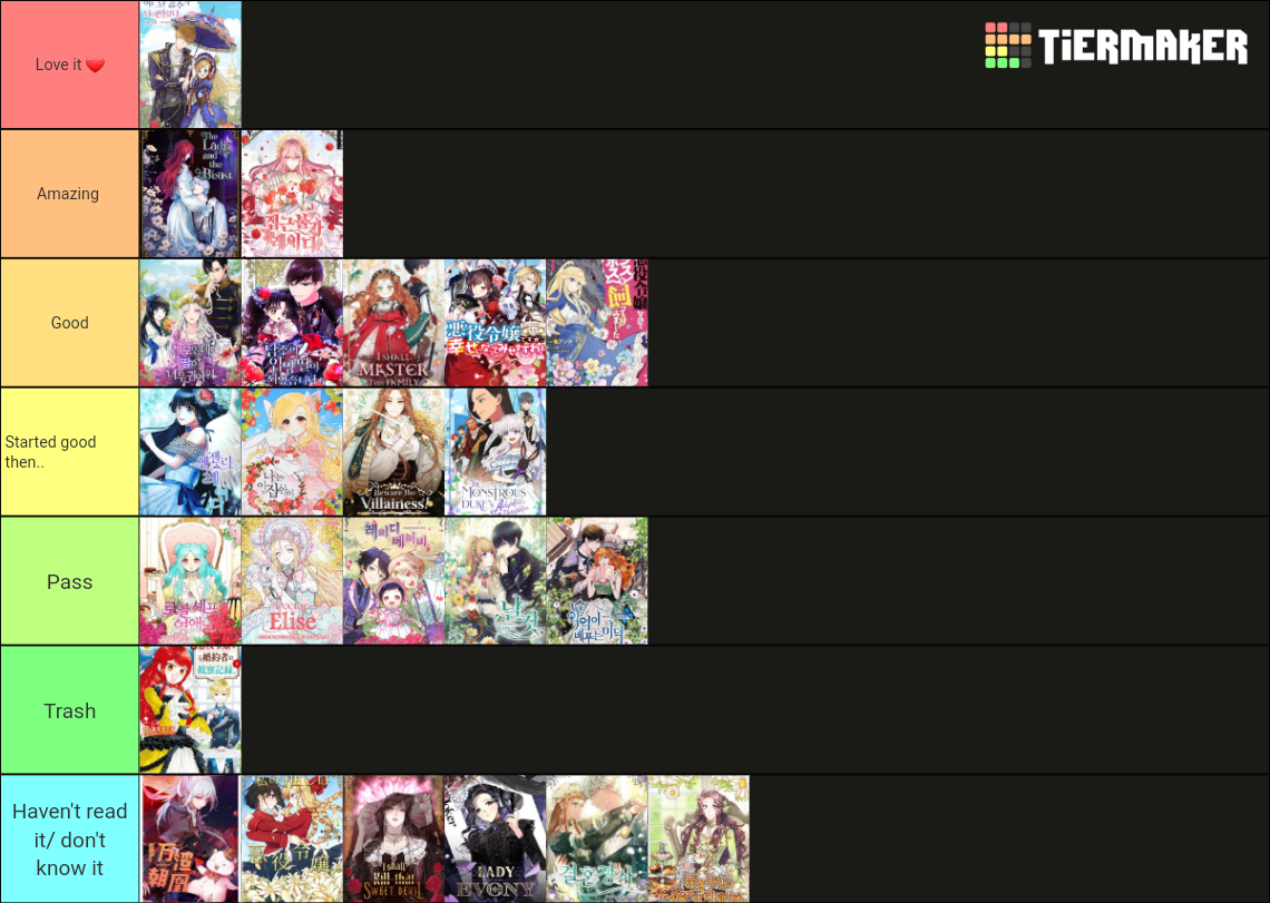 Otome Isekai Tier List Community Rankings Tiermaker
