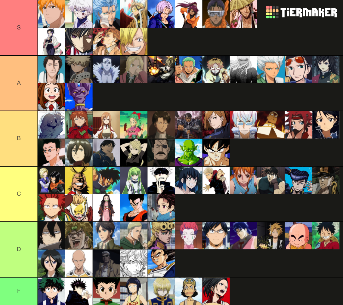 Anime Drip Tier List (Community Rankings) - TierMaker