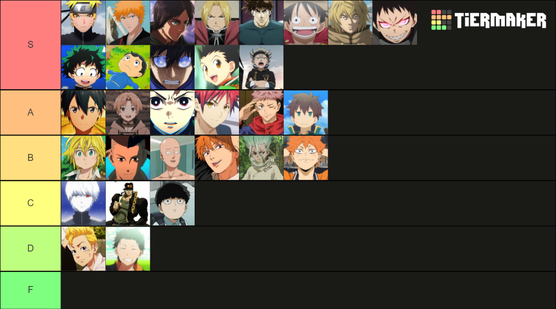 Anime Mcs Tier List (Community Rankings) - TierMaker