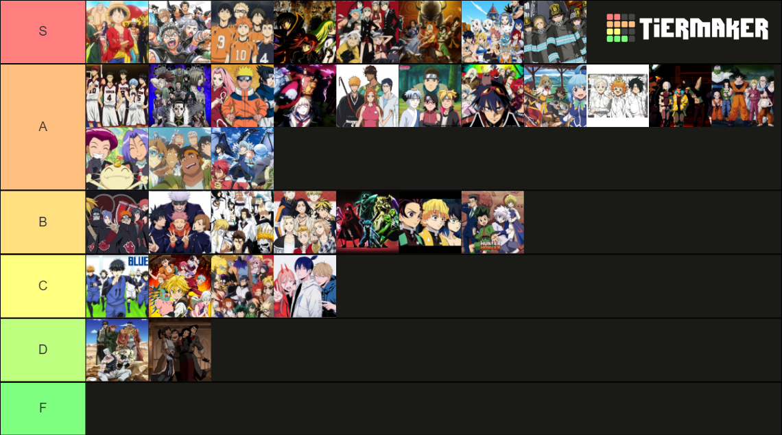 Anime Teams/Groups Tier List (Community Rankings) - TierMaker