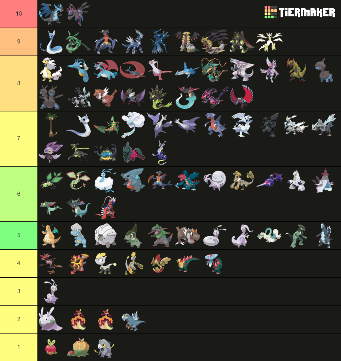 Every Dragon Type Pokémon Tier List (Community Rankings) - TierMaker