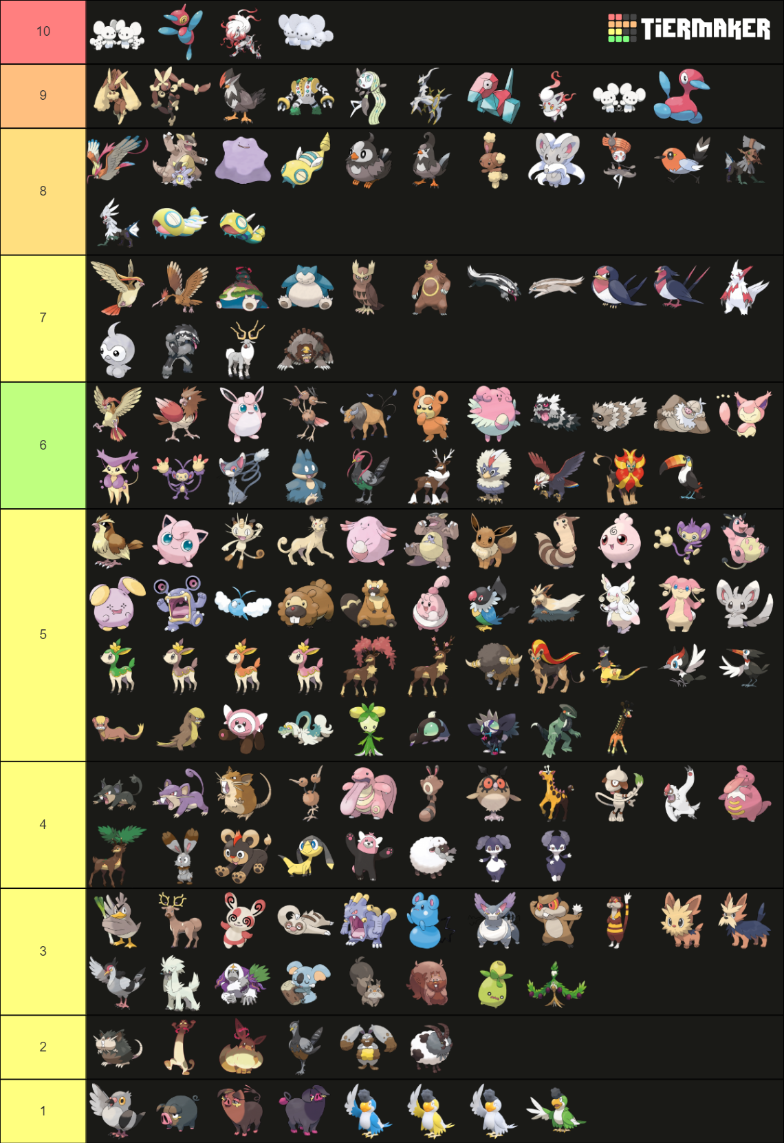 Every normal type pokemon 2023 Tier List (Community Rankings) - TierMaker