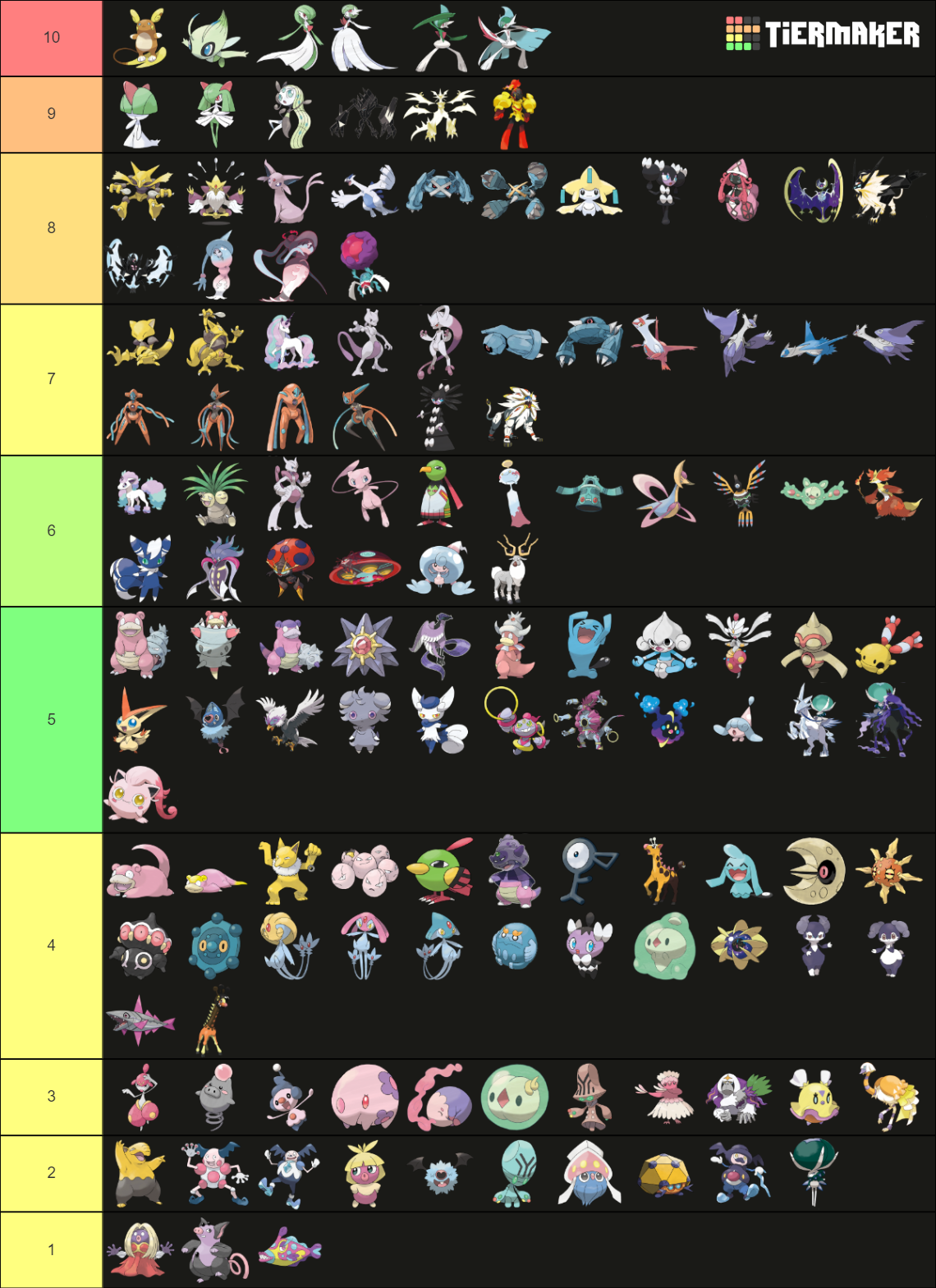 Pokémon Psychic Tier List (Community Rankings) - TierMaker