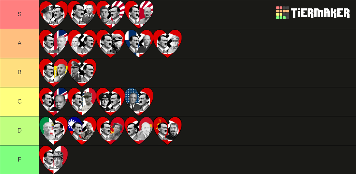 Adolf Hitler Ship Tier List (Community Rankings) - TierMaker