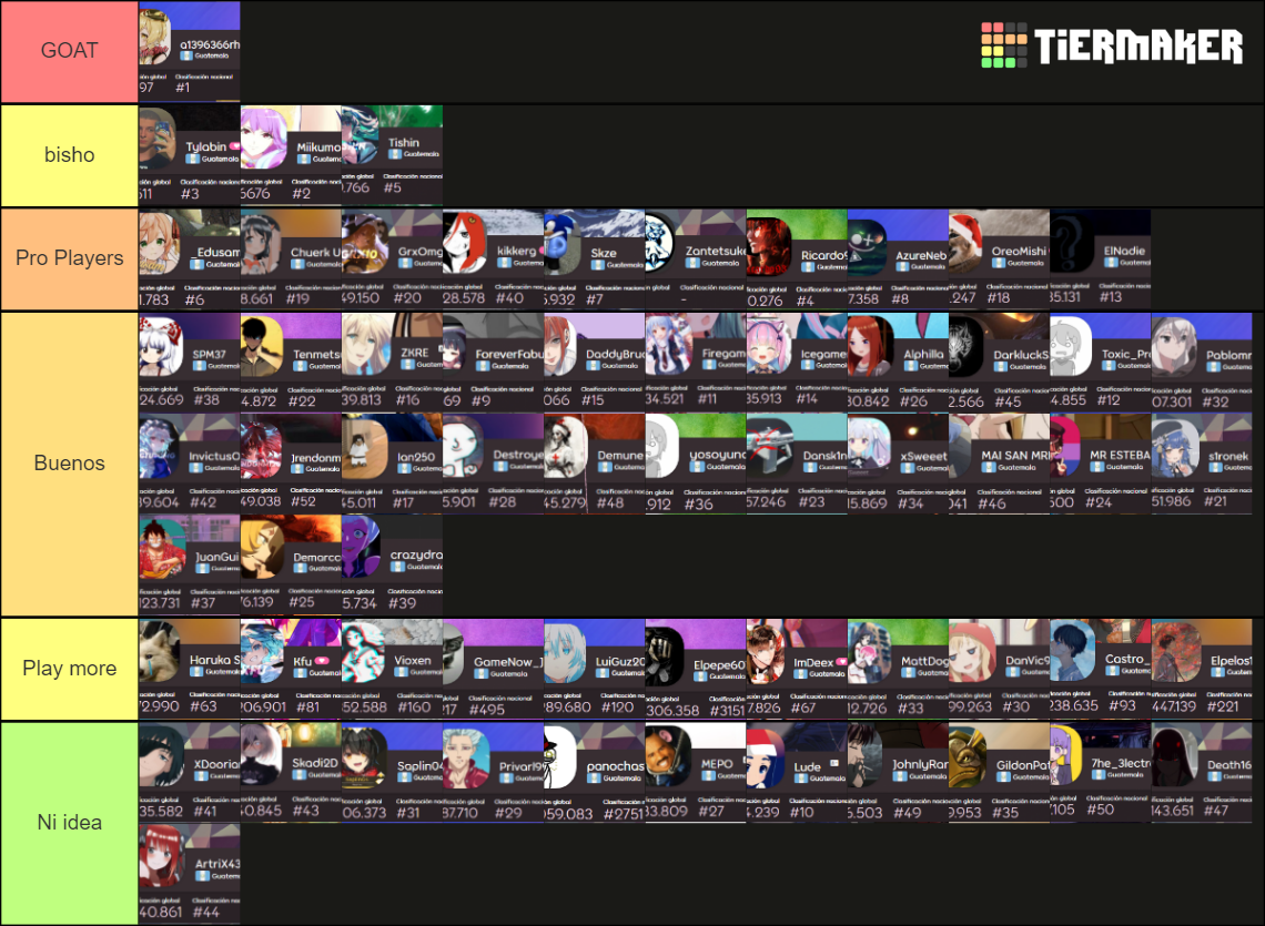Top Osu! player Guatemala Tier List (Community Rankings) - TierMaker