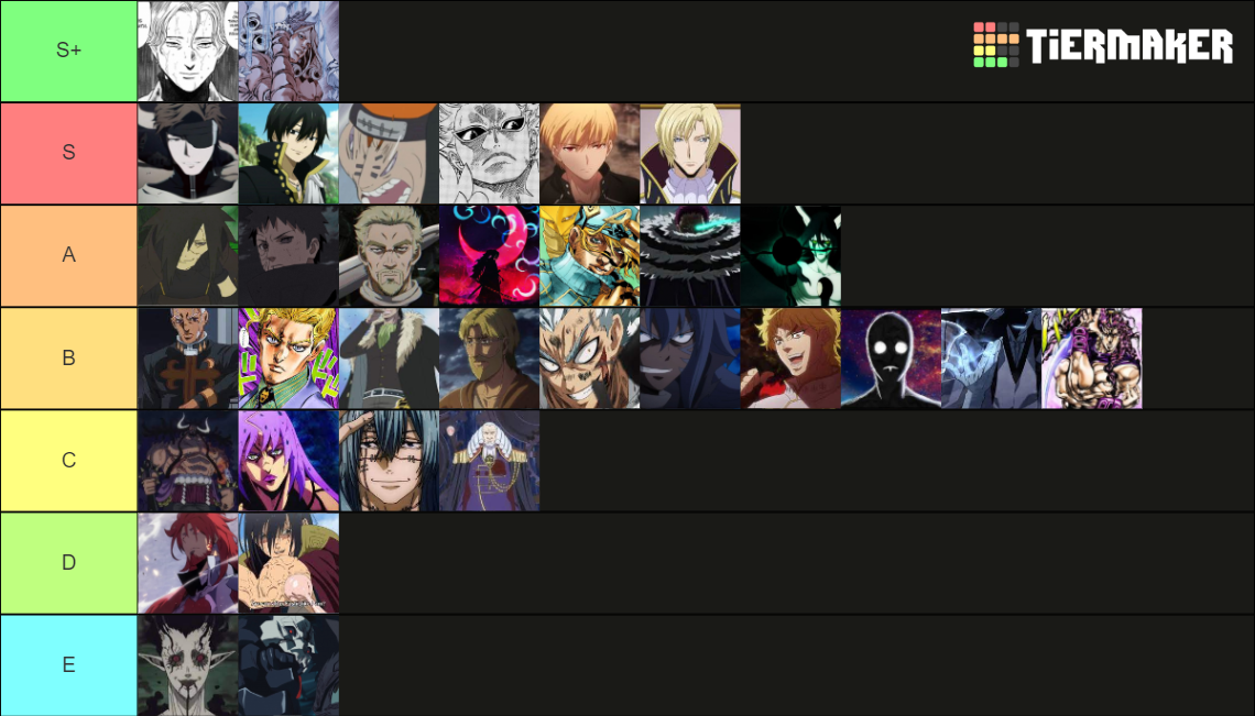 Villain Tier List (Community Rankings) - TierMaker