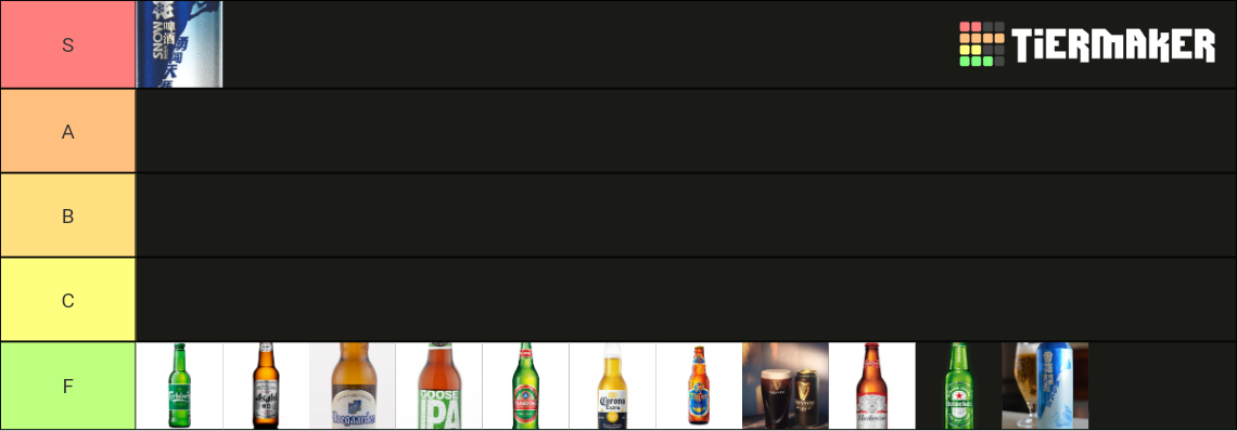 Beer Tier List (Community Rankings) - TierMaker