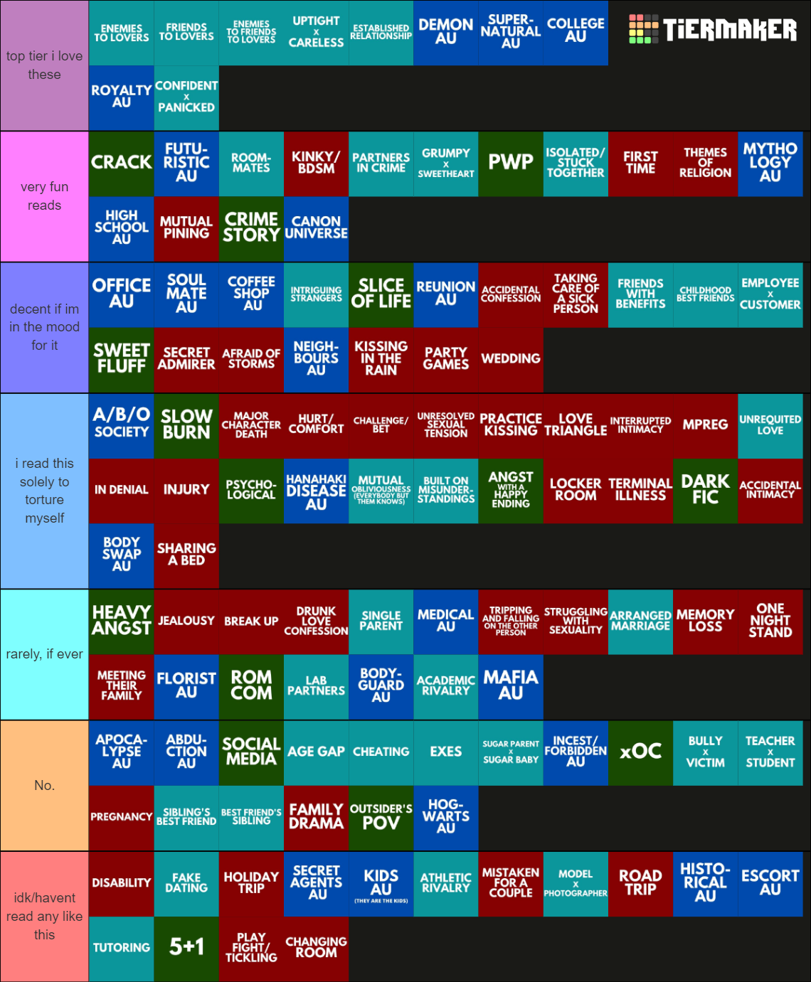 fanfic types/tropes/cliches/character dynamics Tier List (Community ...