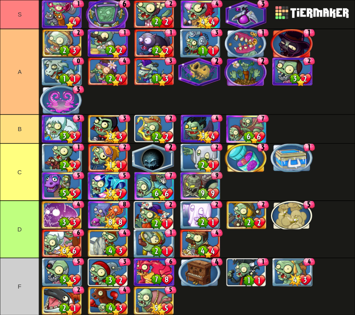 Pvz Heroes - UPDATED Beastly Zombies - Tier List (Community Rankings) - TierMaker