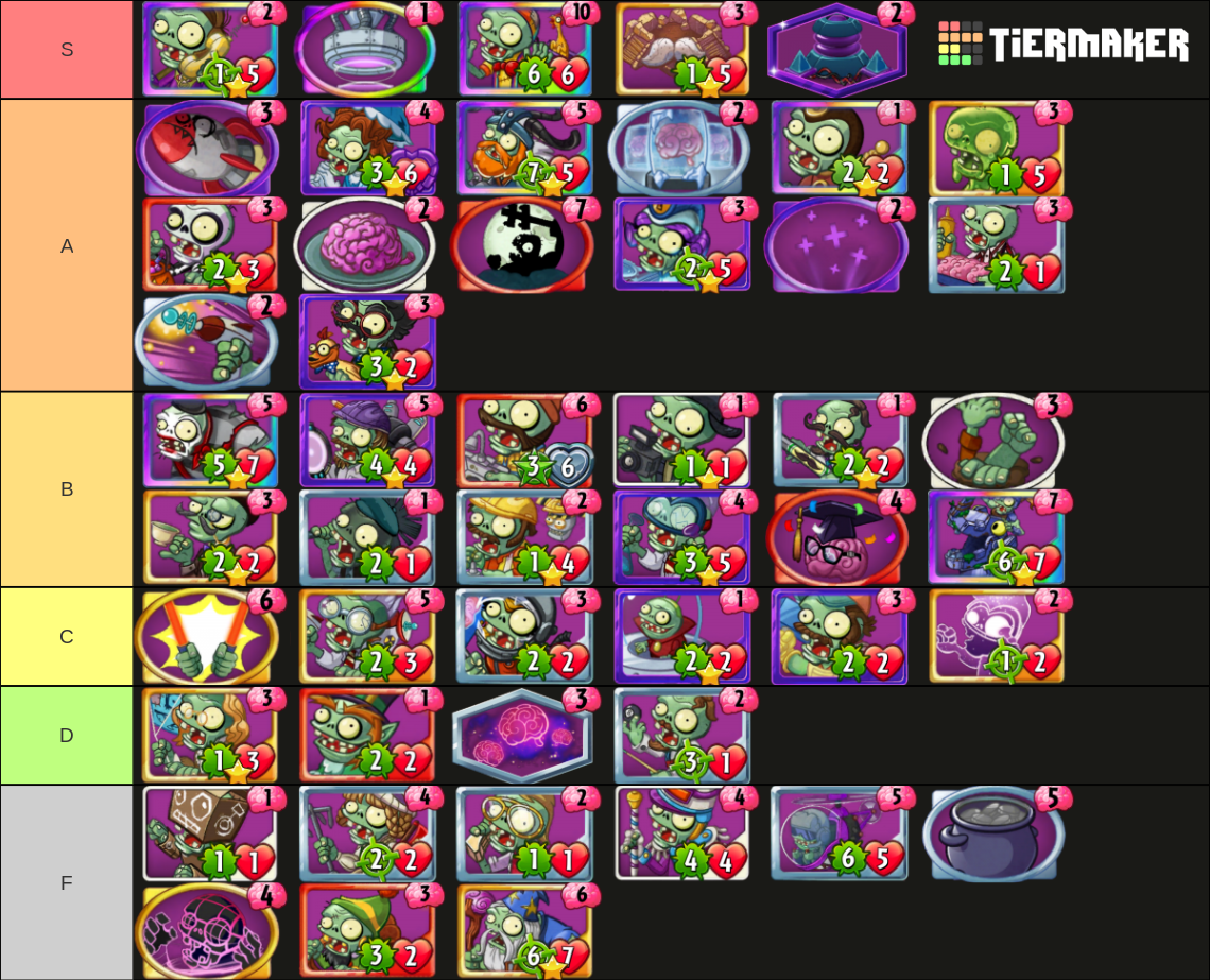 Pvz Heroes - UPDATED Brainy Zombies - Tier List (Community Rankings ...