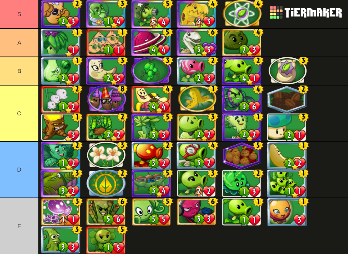 Pvz Heroes - UPDATED Mega-Grow Plants - Tier List (Community Rankings) - TierMaker