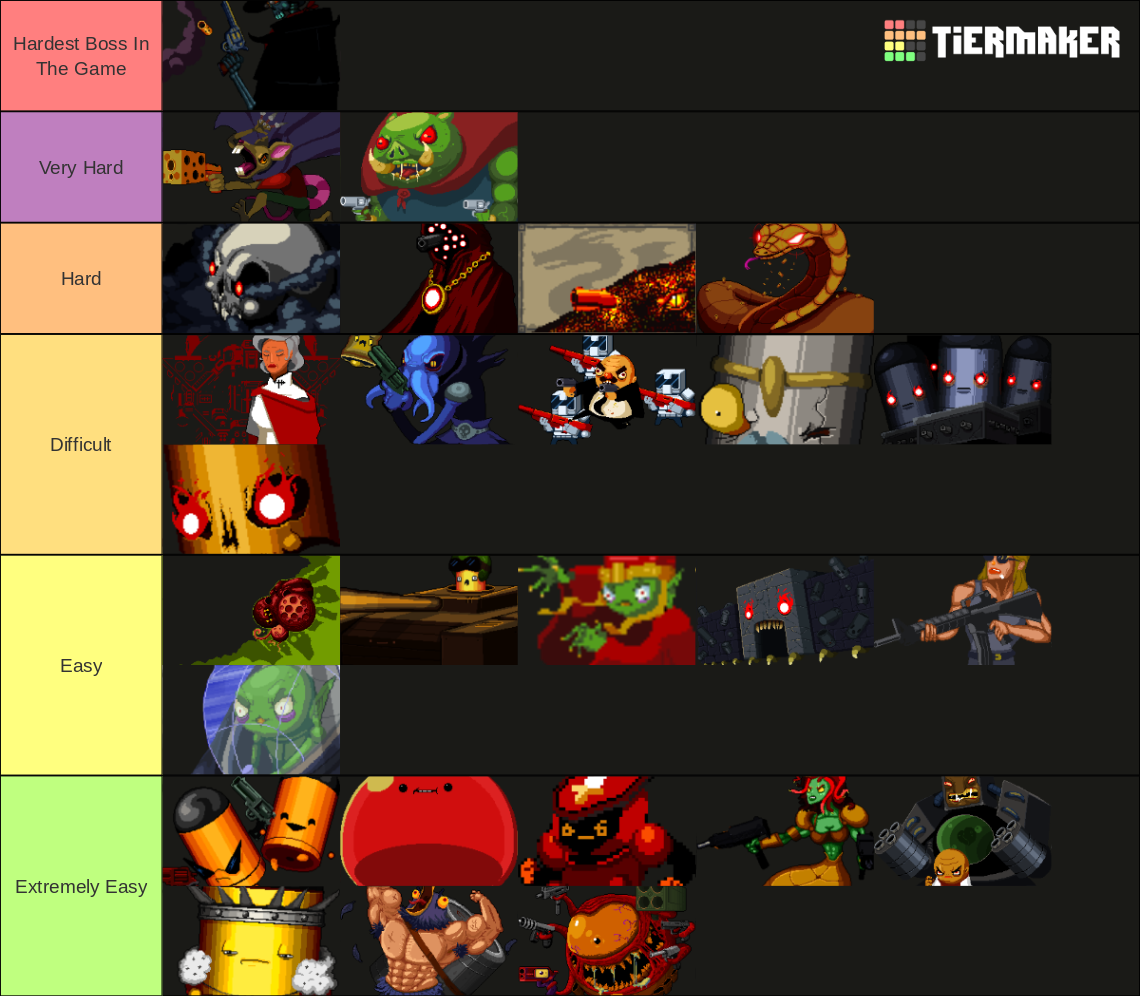 The Bosses of Enter the Gungeon Tier List (Community Rankings) - TierMaker