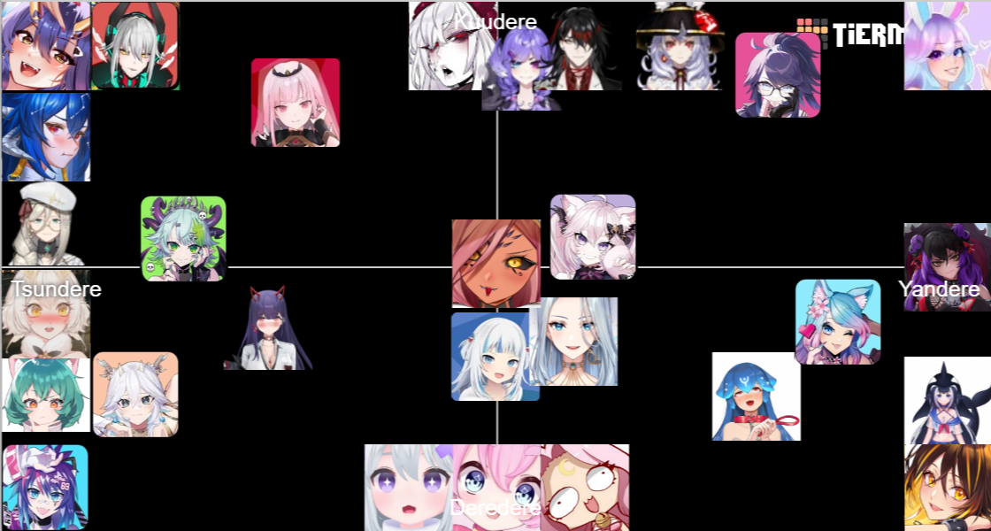 Vtuber Deres Tier List (Community Rankings) - TierMaker