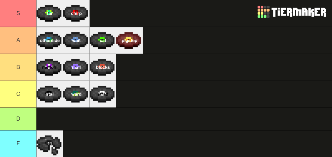 minecraft disc (1.18) Tier List (Community Rankings) - TierMaker