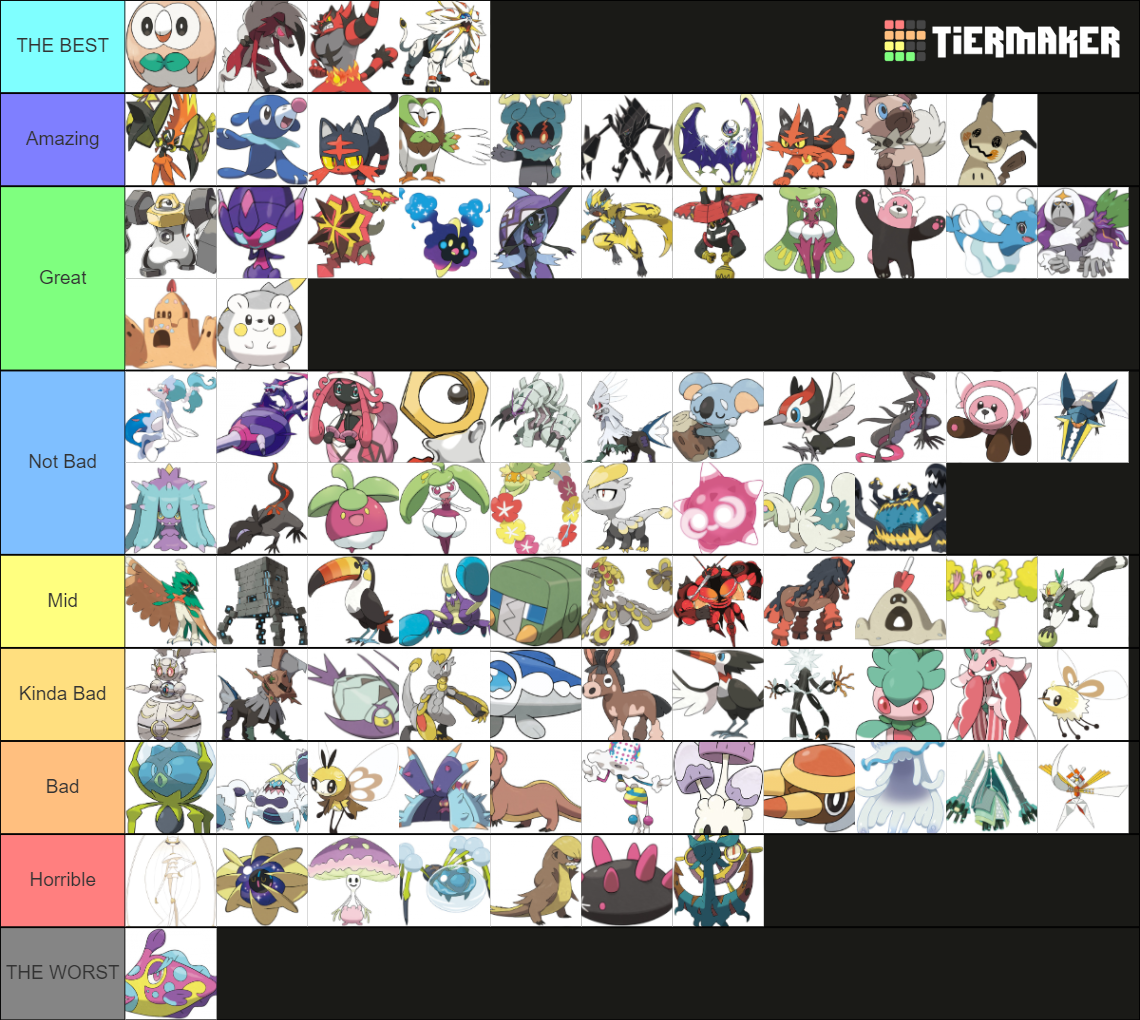 All Pokemon Forms (Alola Edition) Tier List (Community Rankings ...