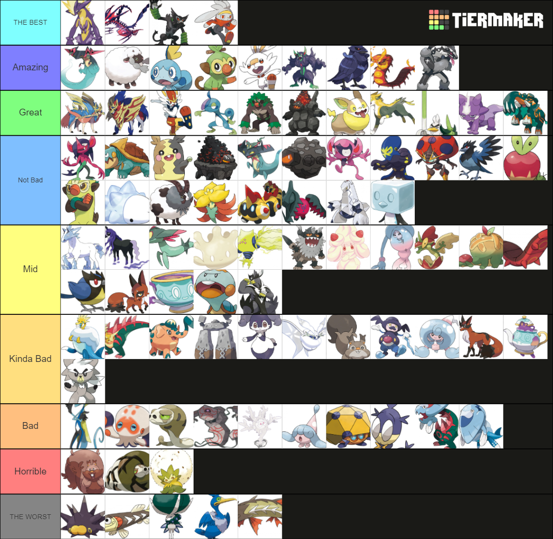 All Pokemon Forms (Galar Edition) Tier List (Community Rankings ...