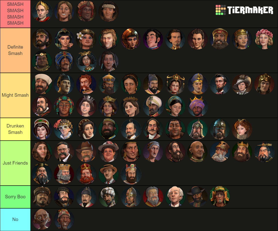 civ 6 leaders [Complete] Tier List (Community Rankings) - TierMaker