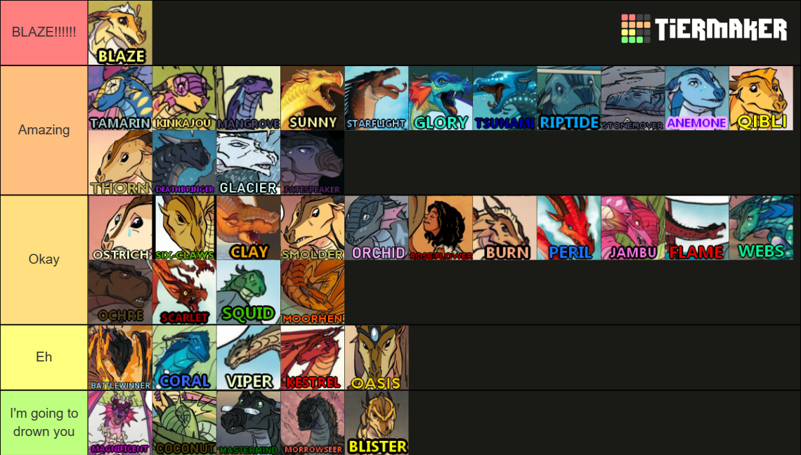 Wings of Fire Characters (NEW UPDATED) Tier List (Community Rankings ...