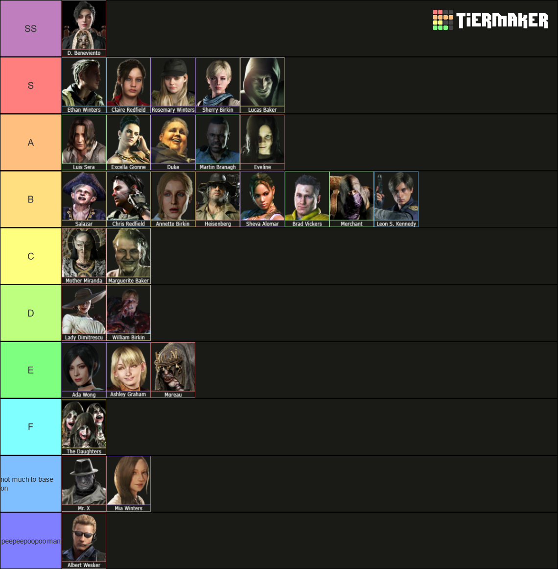 Resident Evil Character Tierlist Tier List (Community Rankings) - TierMaker