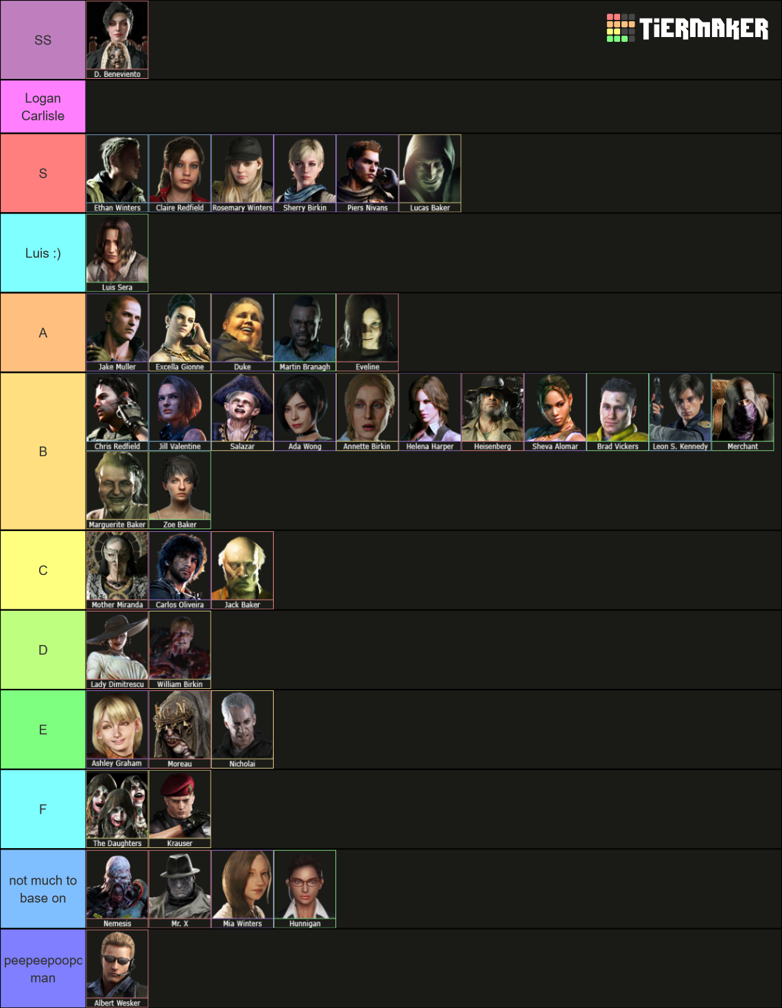 Resident Evil Character Tierlist Tier List (Community Rankings) - TierMaker