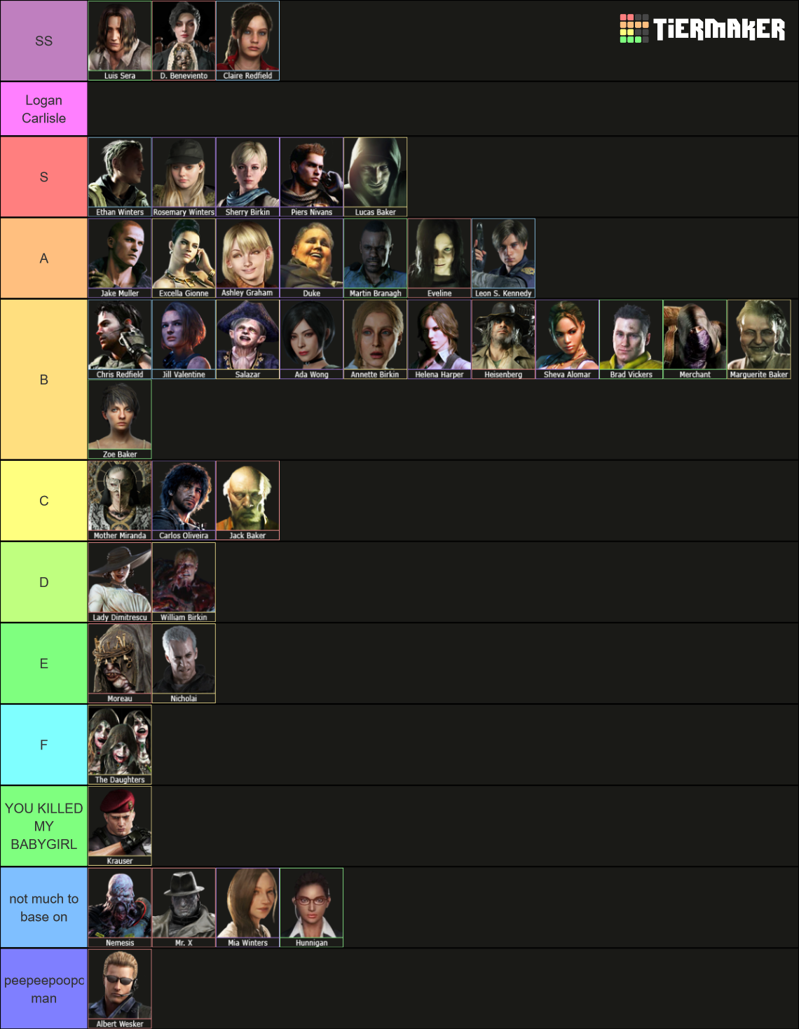 Resident Evil Character Tierlist Tier List (Community Rankings) - TierMaker