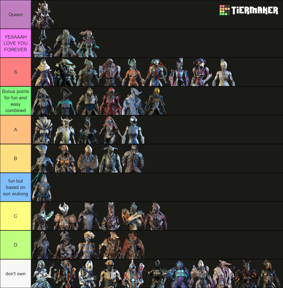 Recent Warframe Tier Lists - TierMaker
