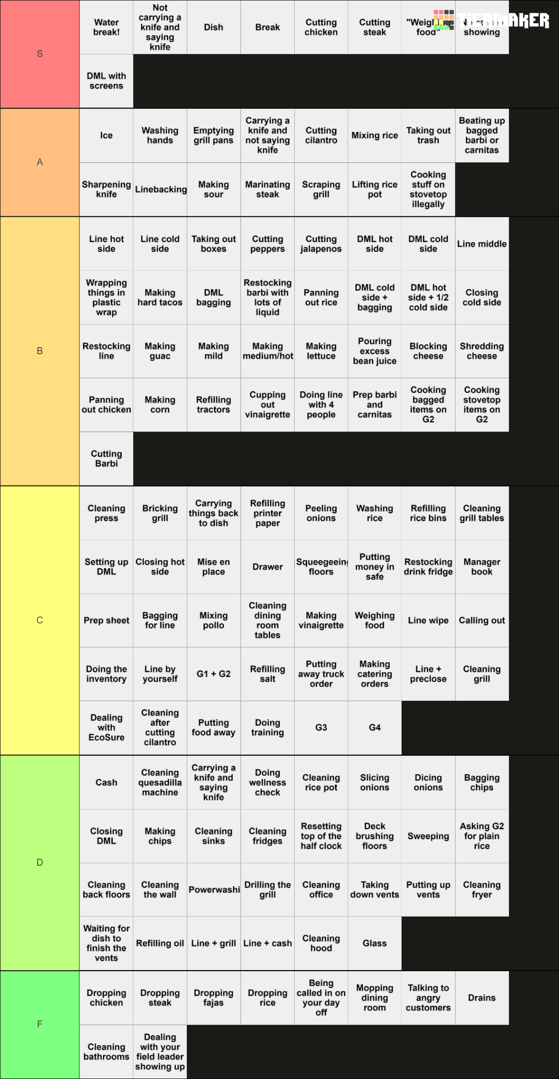 Chipotle tasks Tier List (Community Rankings) - TierMaker