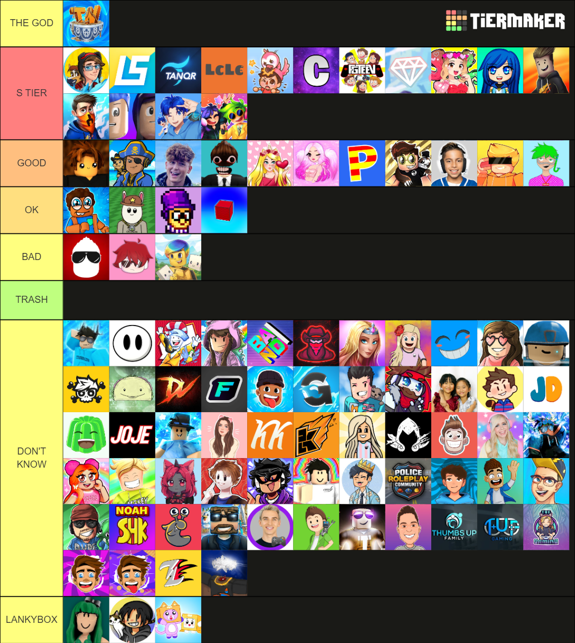 ROBLOX YOUTUBERS Tier List (Community Rankings) - TierMaker ROBLOX YOUTUBERS Tier List (Community Rankings) - TierMaker