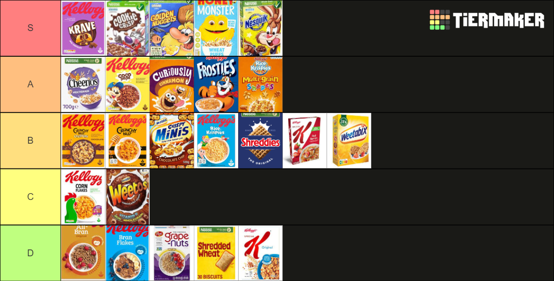 Classic British Cereal Tier List (Community Rankings) - TierMaker