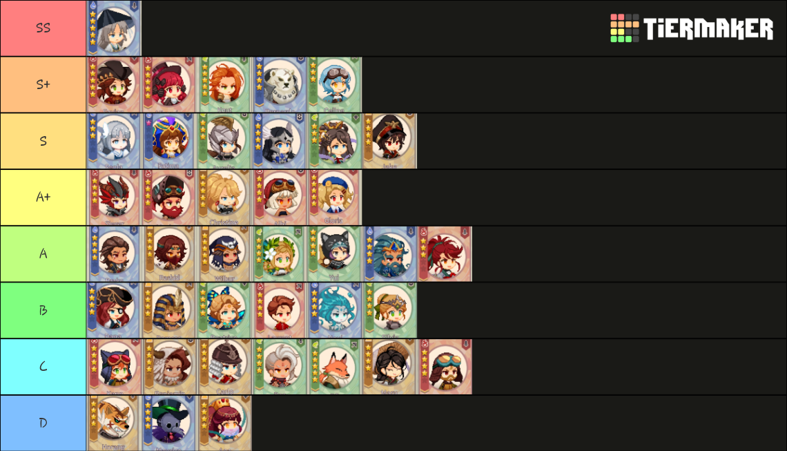 Airship Knight Tierlist Tier List (Community Rankings) - TierMaker