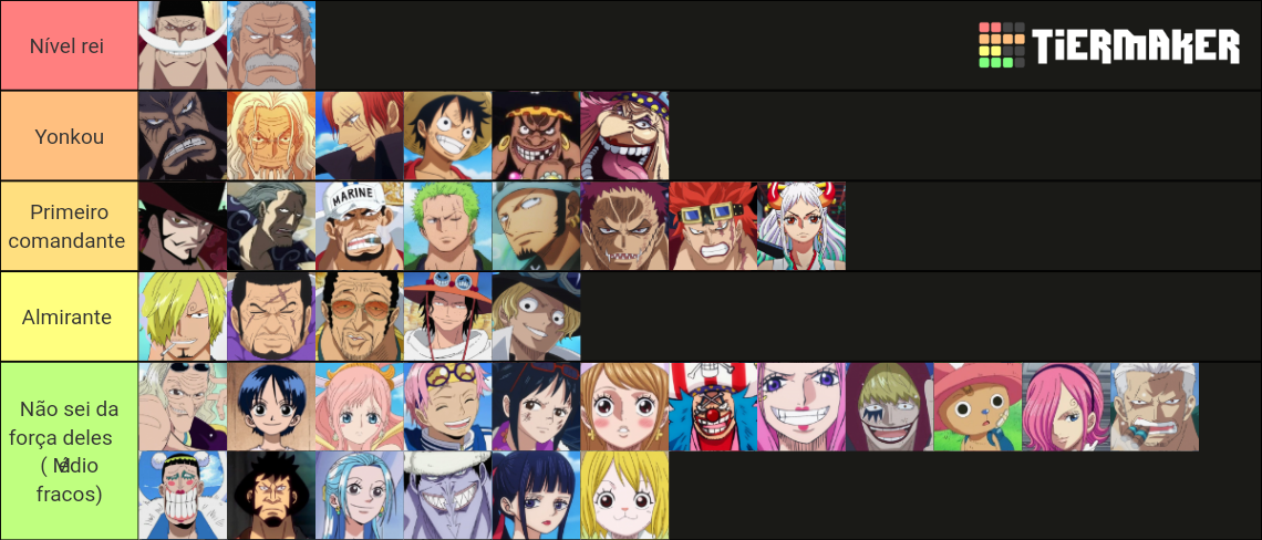 One Piece Major Characters Tier List (Community Rankings) - TierMaker