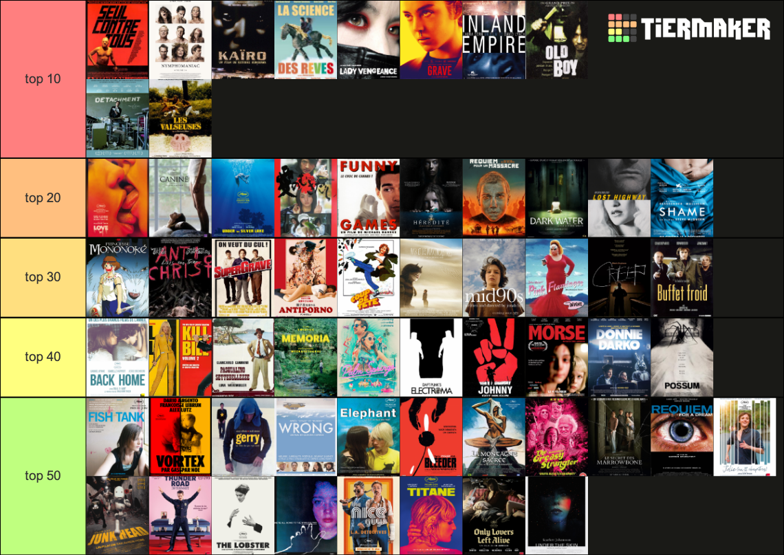 top 50 films Tier List (Community Rankings) - TierMaker