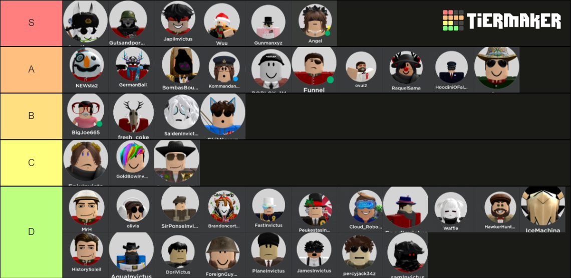EBI LR Tier List (Community Rankings) - TierMaker