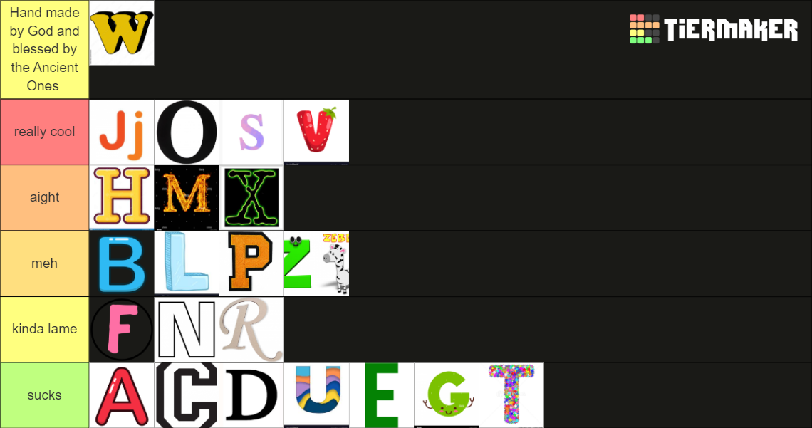 letter tierlist Tier List (Community Rankings) - TierMaker