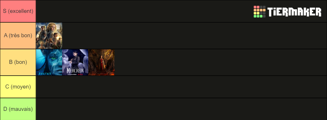Pop Tier List (Community Rankings) - TierMaker