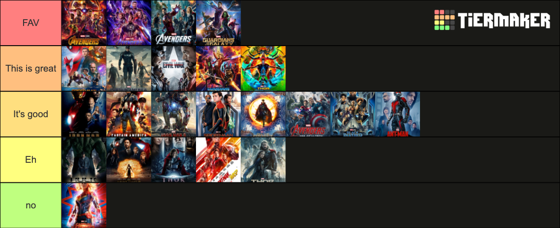 The Infinity Saga Tier List (Community Rankings) - TierMaker