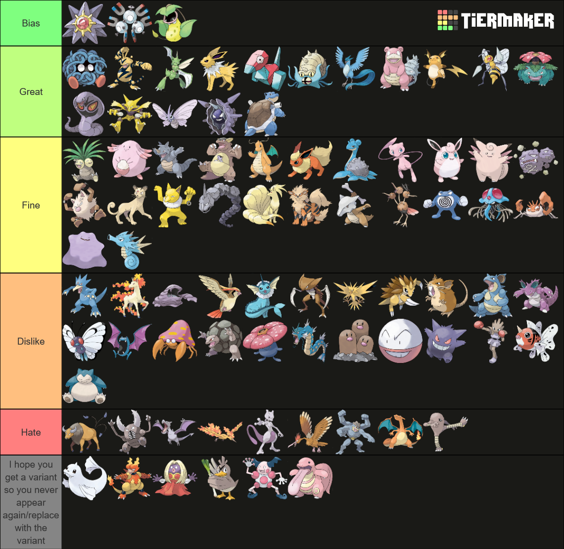 Pokemon Gen 1 Pokemon Tier List (Community Rankings) - TierMaker