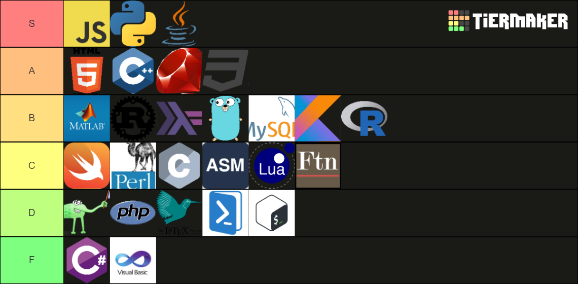Programming Languages Tier List (Community Rankings) - TierMaker