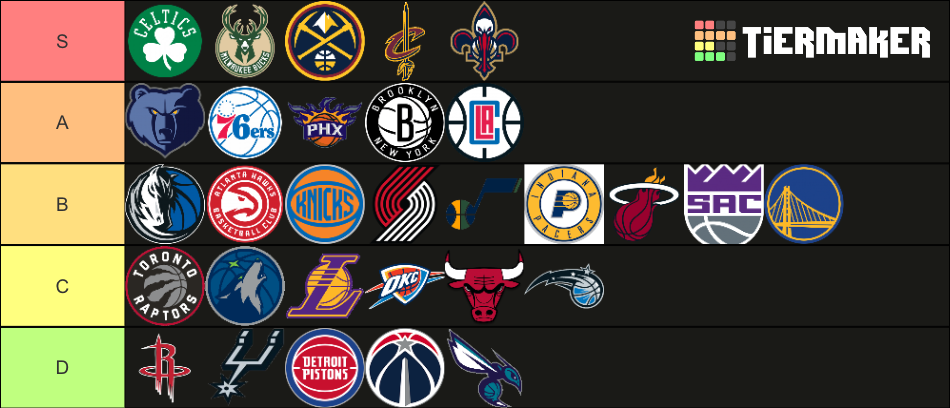 NBA Teams Tier List (Community Rankings) - TierMaker