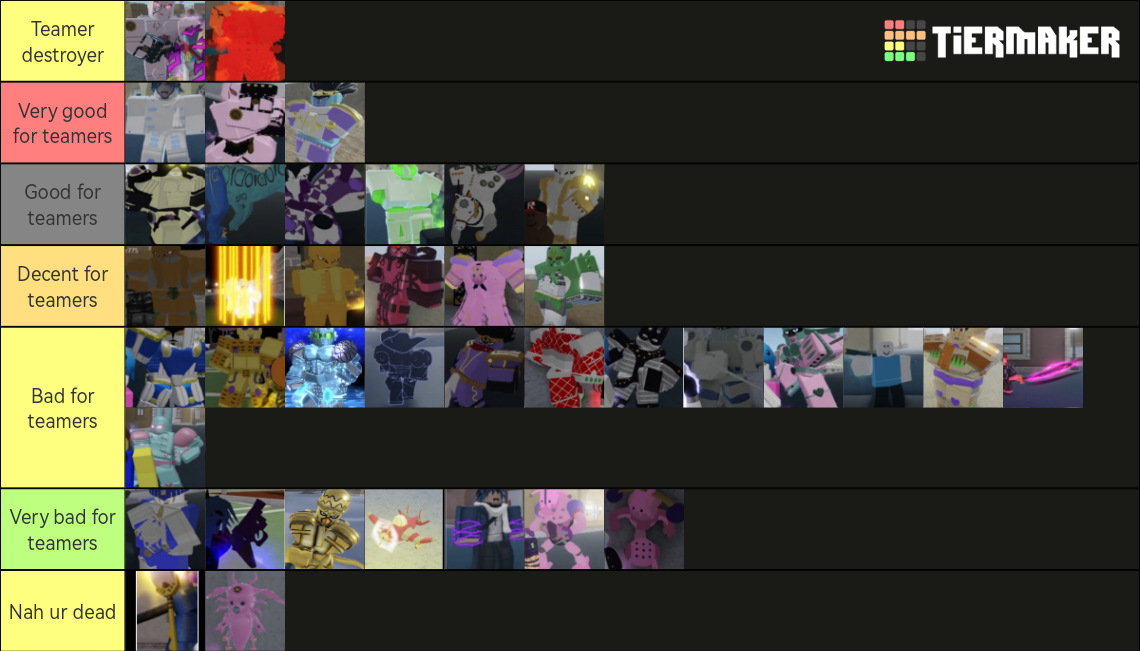 YBA (SOFT AND WET UPDATE) Tier List (Community Rankings) - TierMaker