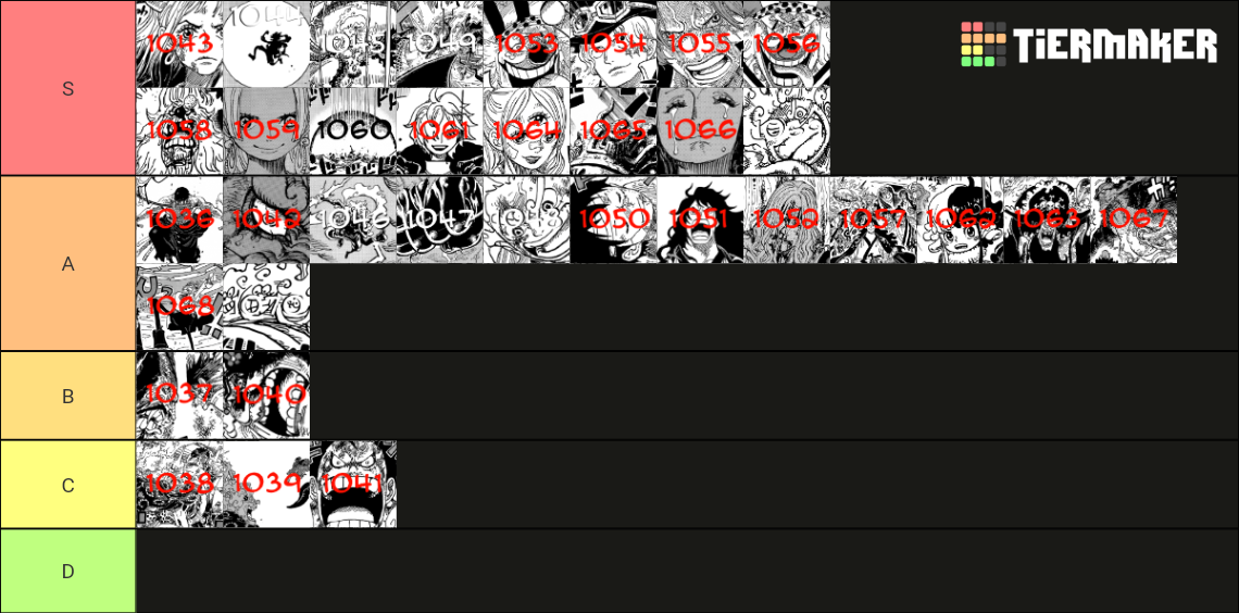 One Piece Chapters 2022 Tier List (Community Rankings) - TierMaker