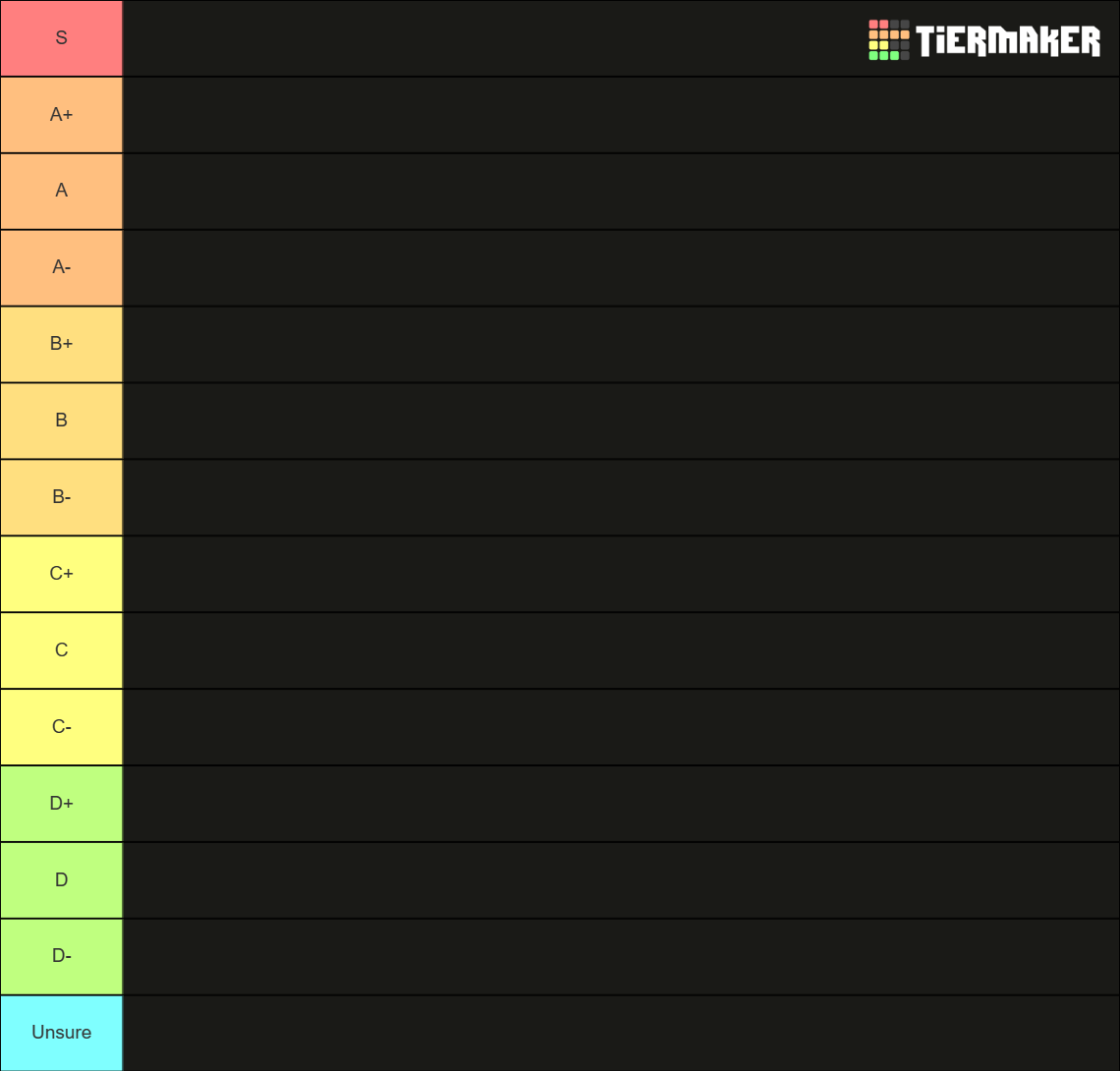 Cvc 3 Ctf Tierlist Tier List Community Rankings Tiermaker