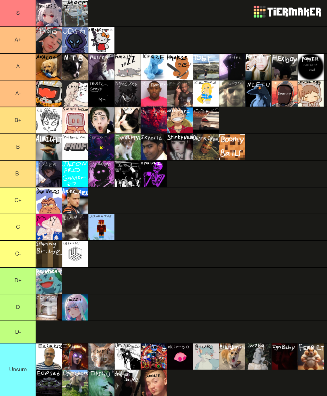 Cvc 3 Ctf Tierlist Tier List Community Rankings Tiermaker