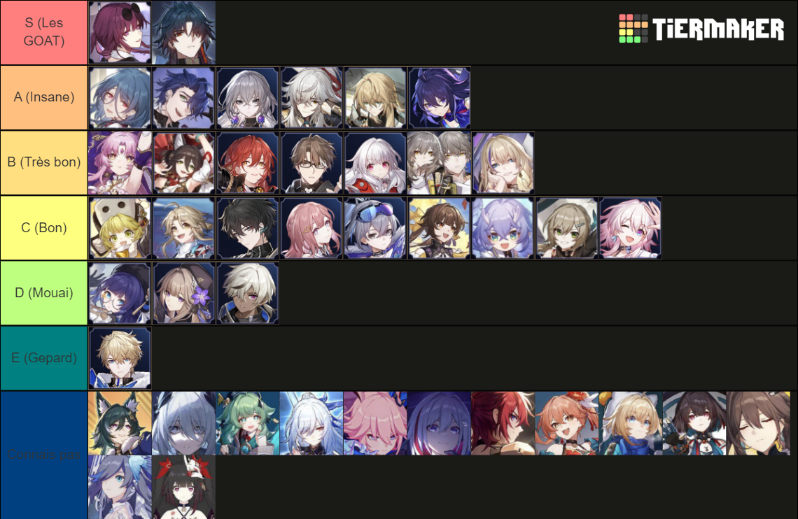 Honkai Star Rail Characters Tier List (Community Rankings) - TierMaker