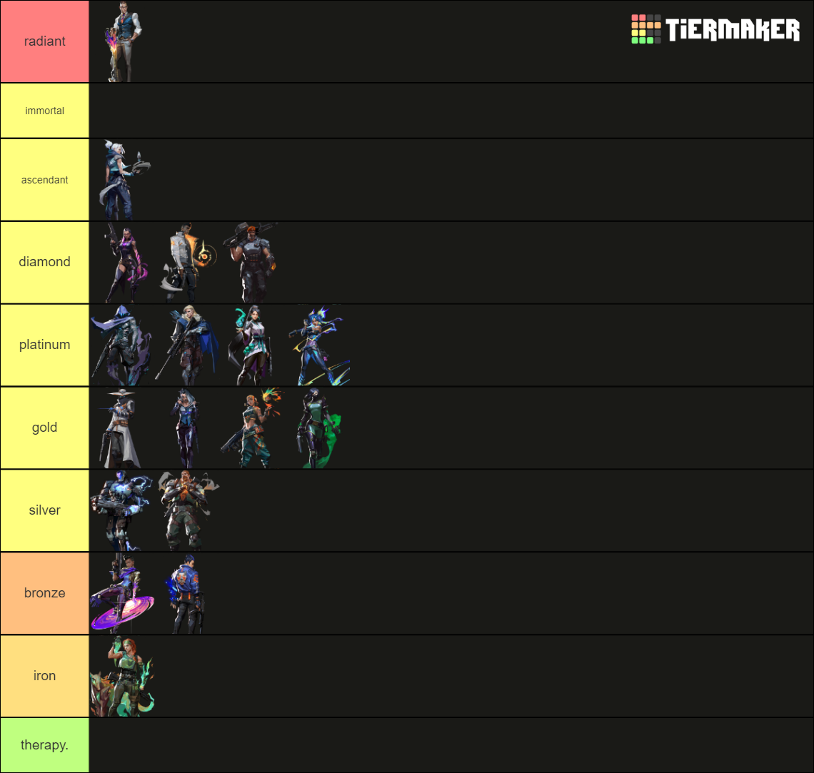 VALORANT Agents (up to Harbor) Tier List (Community Rankings) - TierMaker