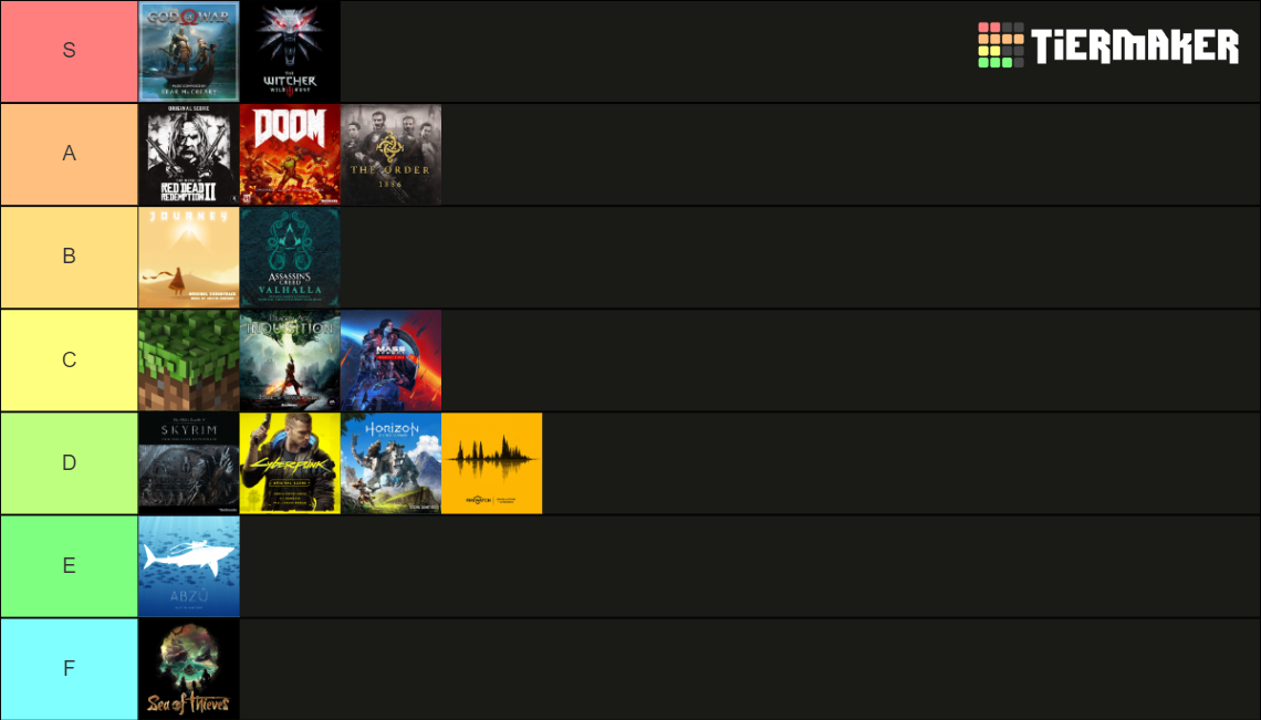 Game Scores Tier List (Community Rankings) - TierMaker